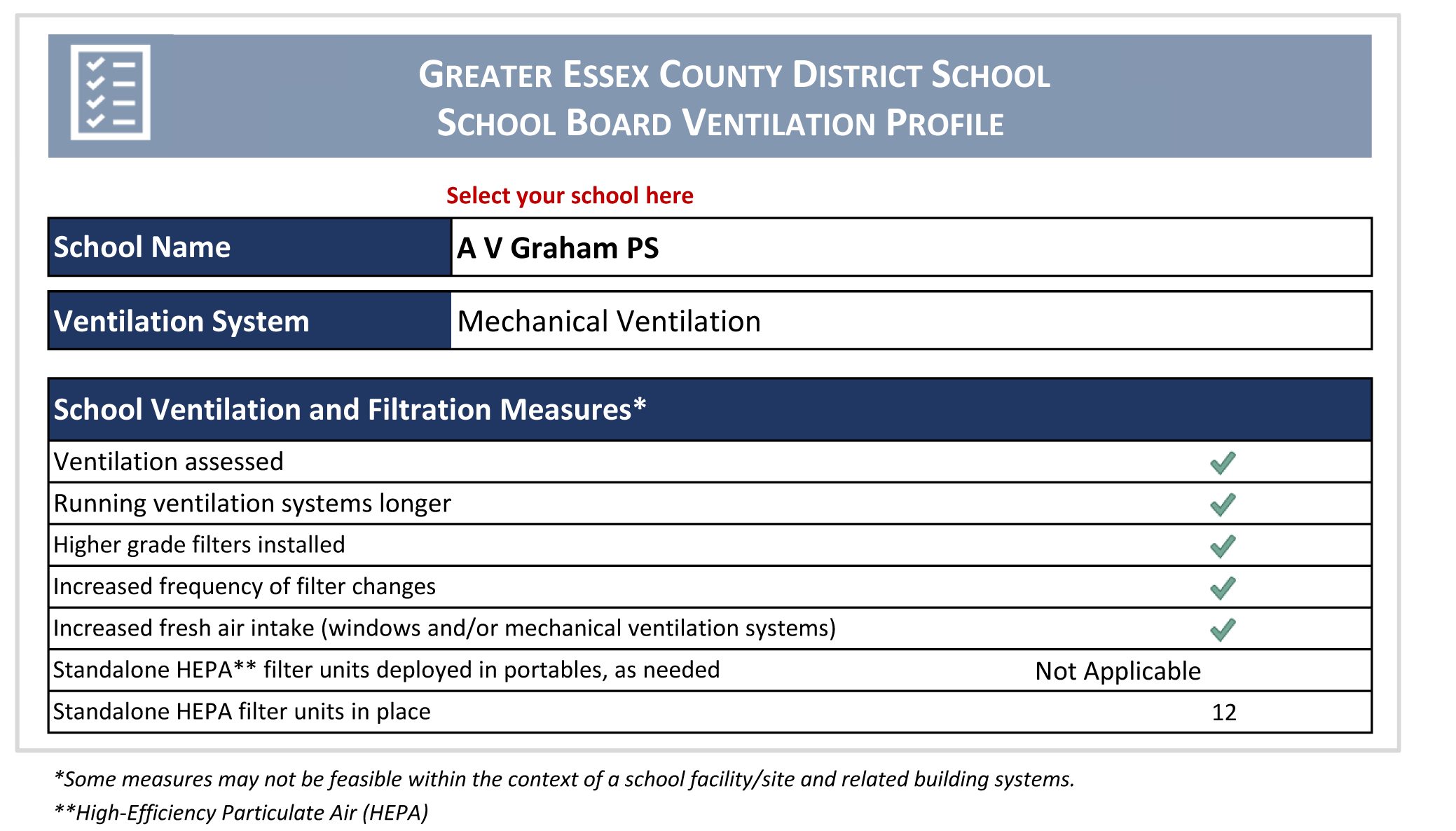 Ventilation Report#N# #R##N# - A.V. Graham Public School