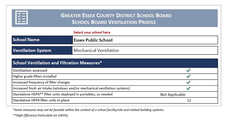 Ventilation Report - Essex Public School