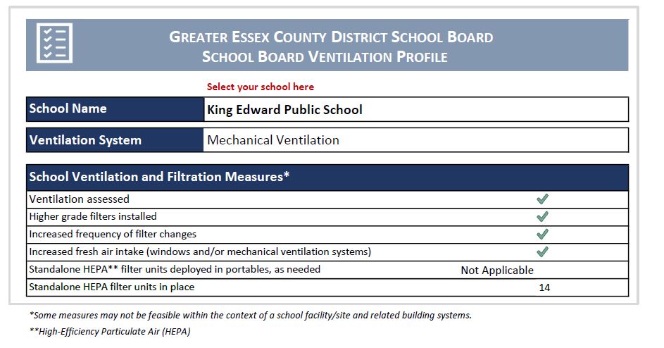 Ventilation Report - King Edward Public School