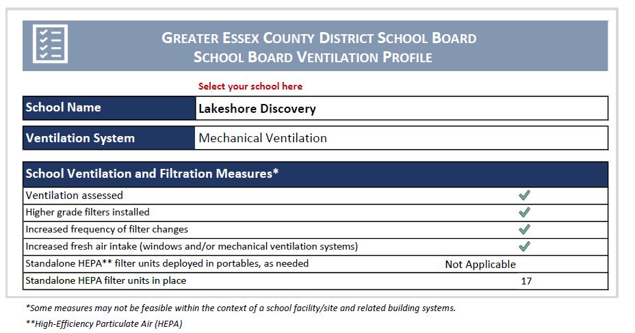 Ventilation Report - Lakeshore Discovery School