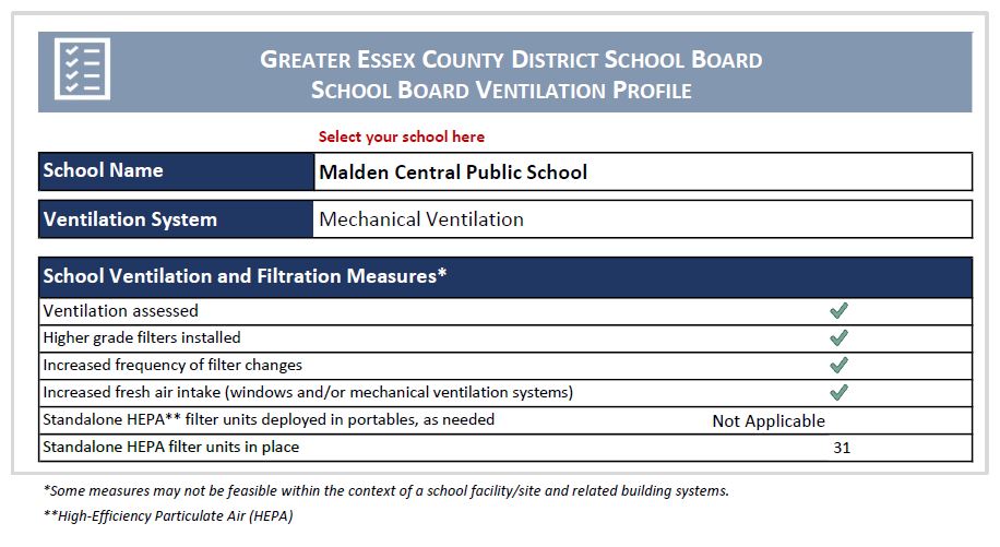 Ventilation Report - Malden Central Public School