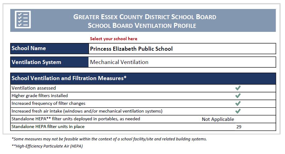 Ventilation Report - Princess Elizabeth Public School